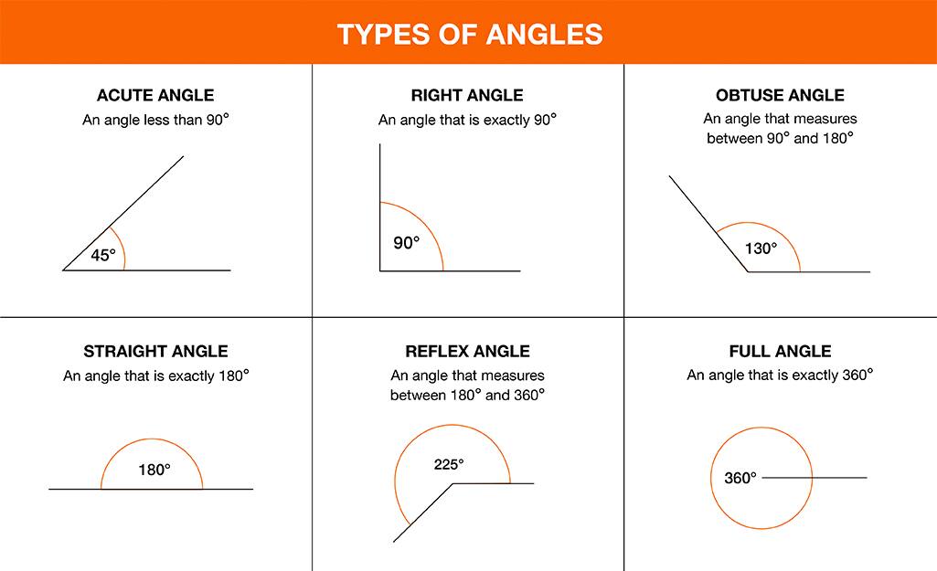 How Much Is A Straight Angle A Reflex Angle Is An Angle That 
