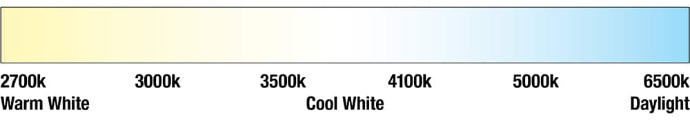 Light Bulb Brightness - The Home Depot