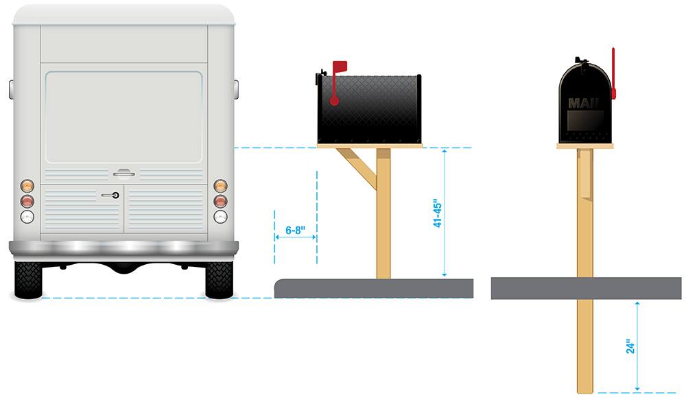 Wall Mounted Mailbox Height Requirements Wall Design Ideas Wall Mounted Mailbox Height Requirements Wall Design Ideas