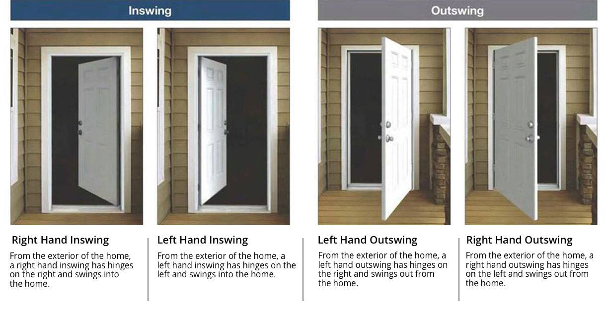 Different Types of Door Locks at The Home Depot