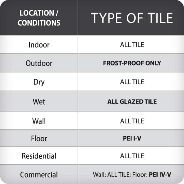 Merola Tile Costa Arena Decor Starflower 7-3/4 in. x 7-3/4 in. Ceramic ...