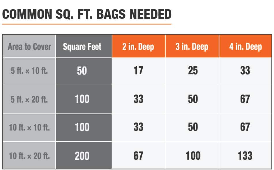 Vigoro 0.5 cu. ft. Bagged All Purpose Landscape Rock 64 Bags / 32 cu ...