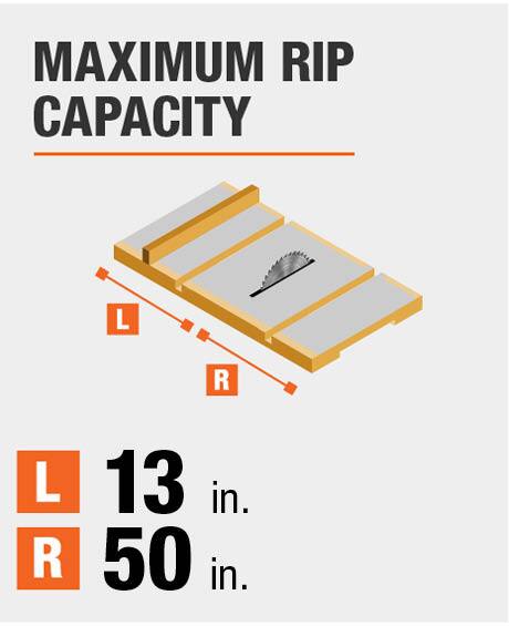 Jet 3 HP 10 in. Deluxe XACTA SAW Table Saw with 50 in. Fence, Cast Iron ...