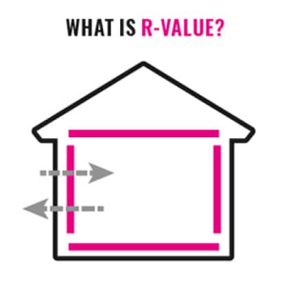 Owens Corning R-21 Unfaced Fiberglass Insulation Batt 23 in. x 93 in ...