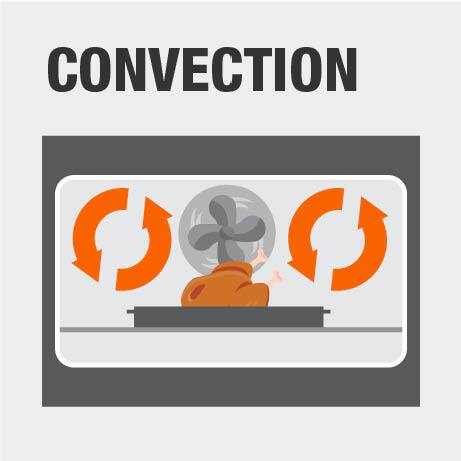 KitchenAid 6.4 cu. ft. Downdraft Slide-In Dual Fuel Range with Self ...