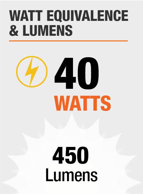Philips 40-Watt Equivalent A19 Non-Dimmable Energy Saving LED Light ...