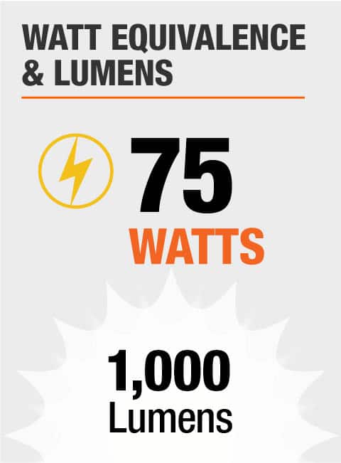 Philips 75-Watt Equivalent A19 Non-Dimmable Energy Saving LED Light ...