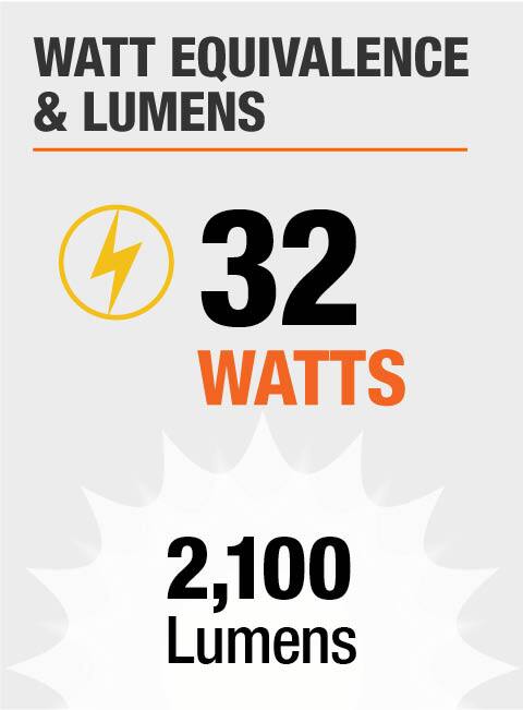 Philips 32W Equivalent 4 ft. Cool White Linear T8 Type A LED Tube Light ...