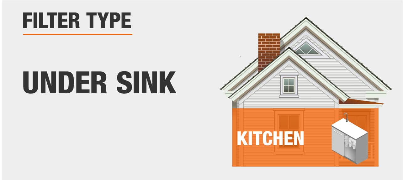 KOHLER Aquifer Under-Sink Double Cartridge Water Filtration System K ...