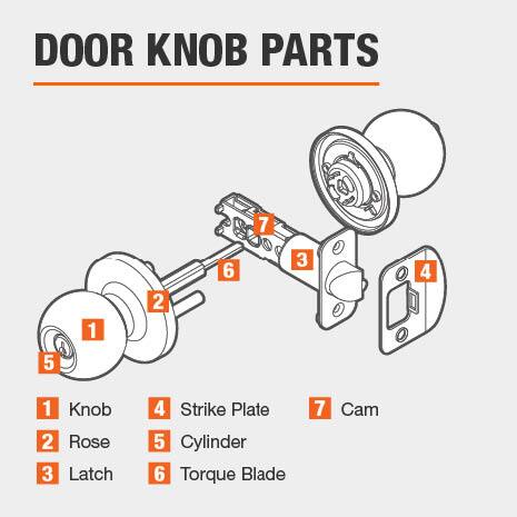 Defiant Saturn Aged Bronze Bed and Bath Door Knob 32T3X710B - The Home ...