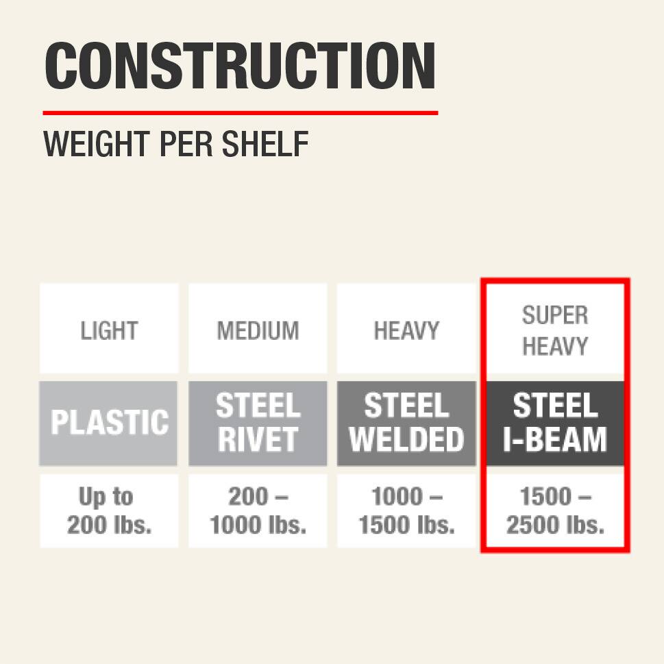 Husky 4-Tier Heavy Duty Industrial Welded Steel Garage Storage Shelving ...