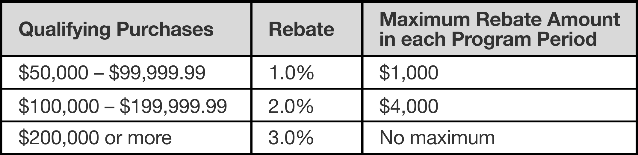 HDDC Premier Rewards Terms & Conditions - The Home Depot